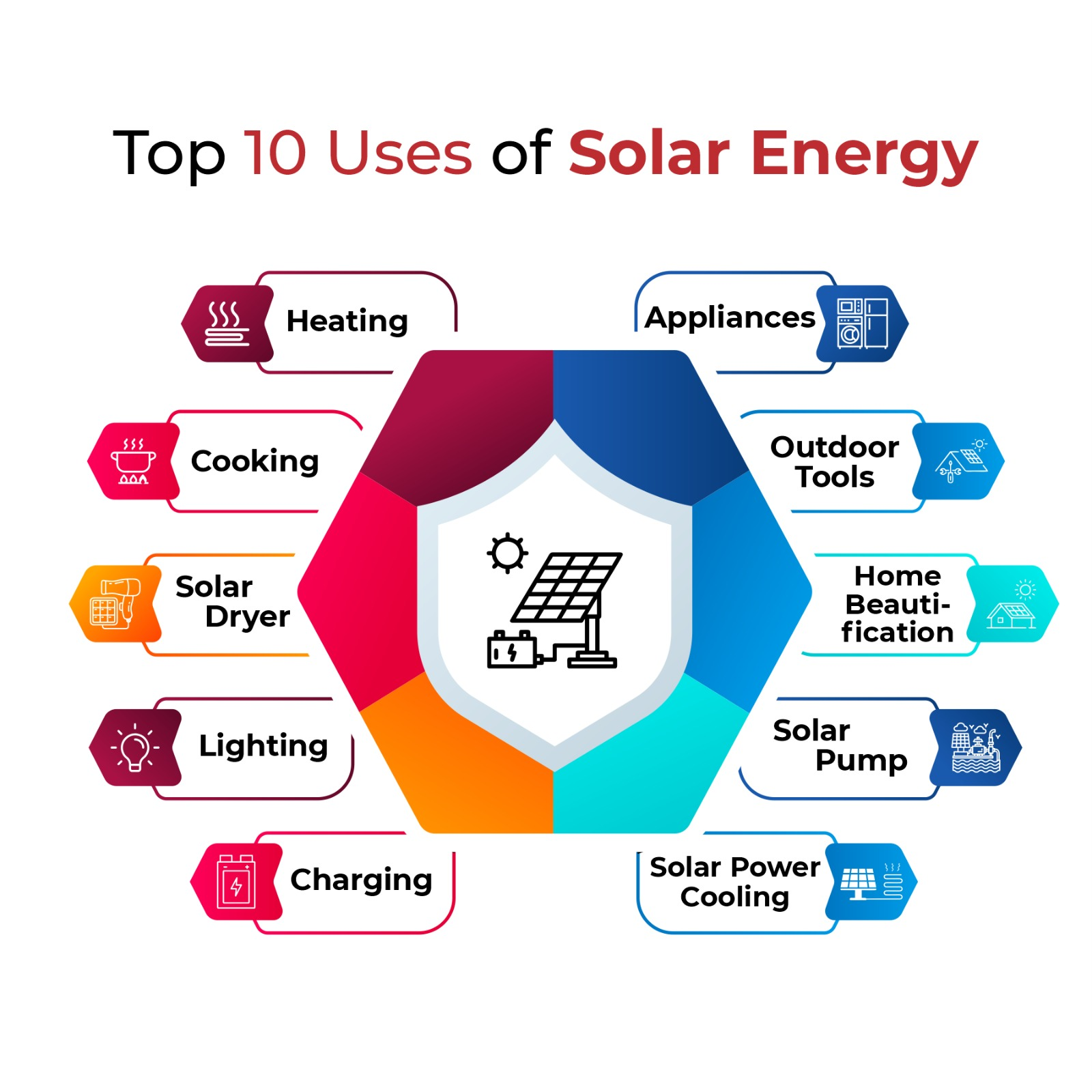 20 Uses of Solar Energy in Our Daily Life 20 Uses of Solar Energy in Our Daily Life